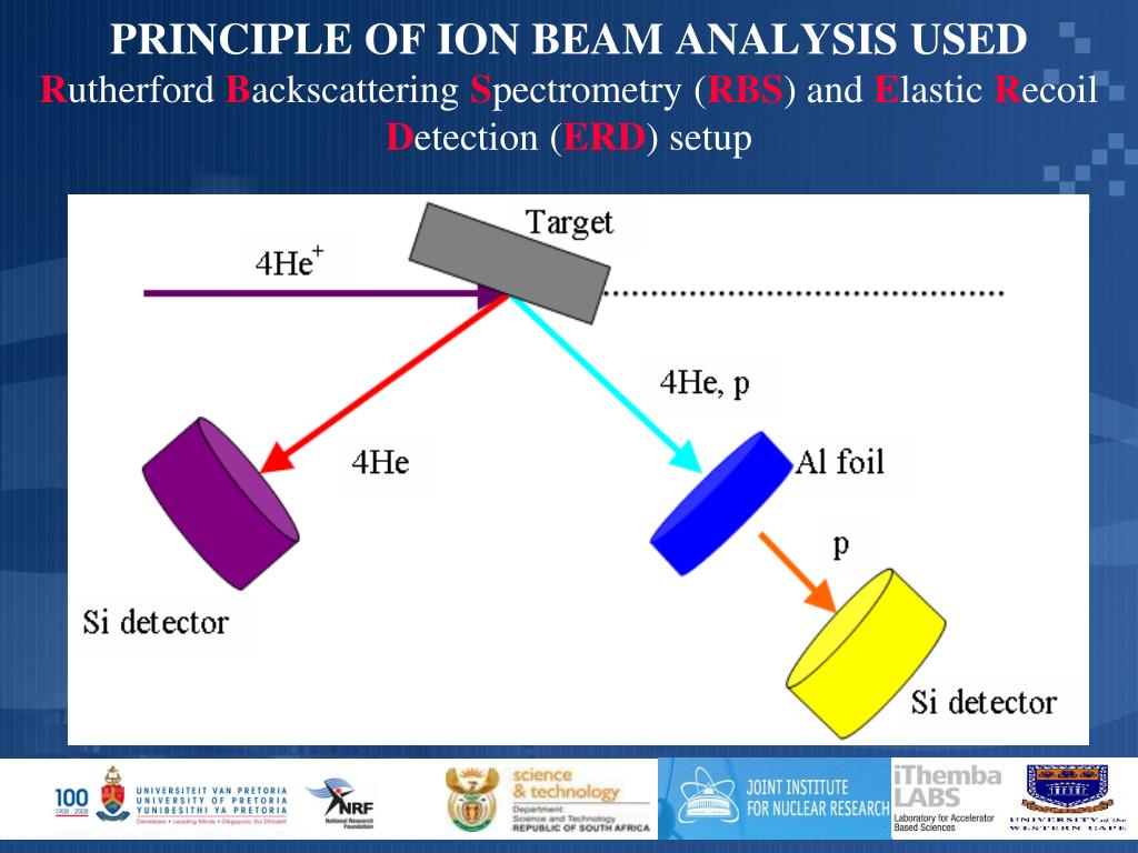 PPT - Ion Beam Analysis Dolly Langa Physics Department, University of ...