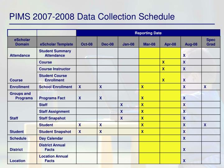 PPT - Pennsylvania Information Management System (PIMS) What Will PIMS ...