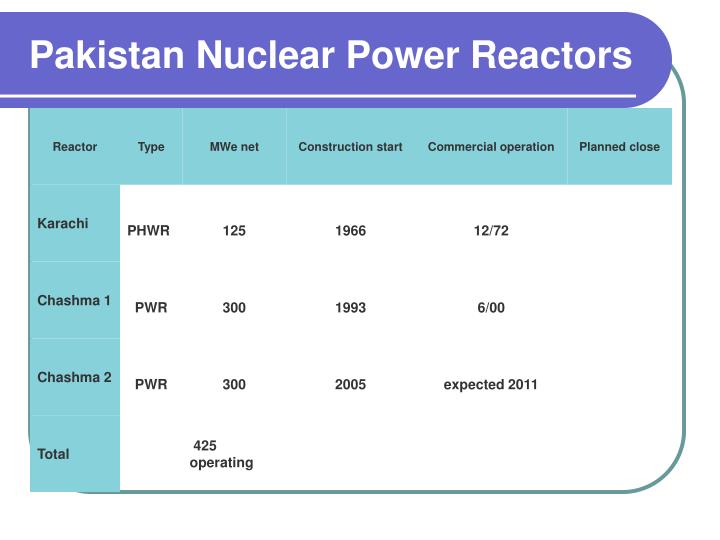 PPT - Nuclear Power Plants PowerPoint Presentation - ID:4648514