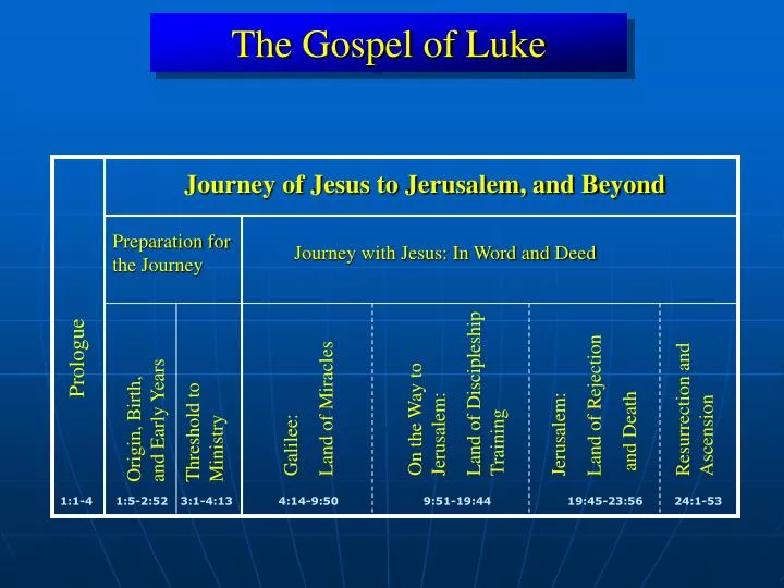 PPT - The Gospel of Luke PowerPoint Presentation, free download - ID ...