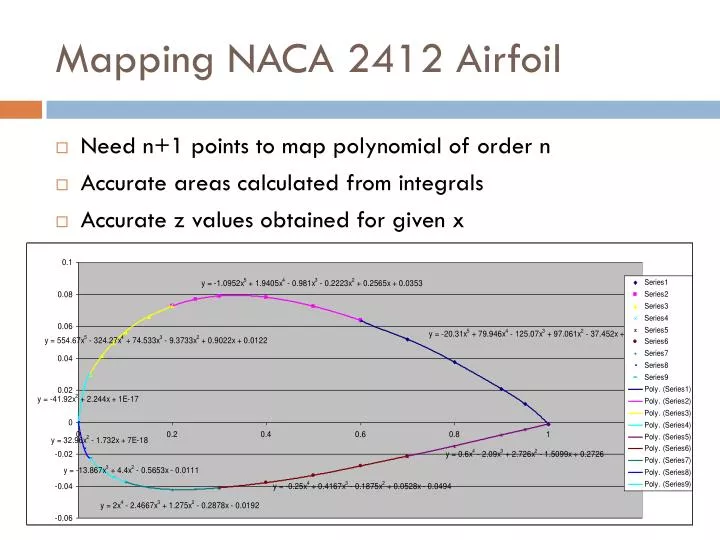 Naca airfoil codes - livingdoggy