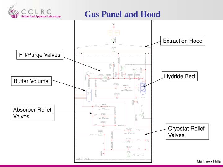 PPT - Hydrogen System – Piping and Instrumentation Diagram PowerPoint ...