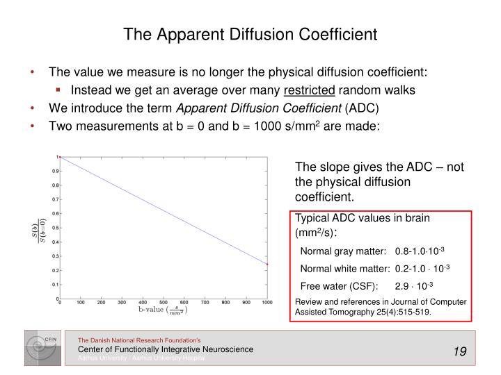 PPT - Diffusion weighted MRI PowerPoint Presentation - ID:4649427