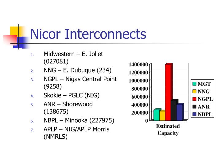PPT - Market Area Map PowerPoint Presentation - ID:4649439