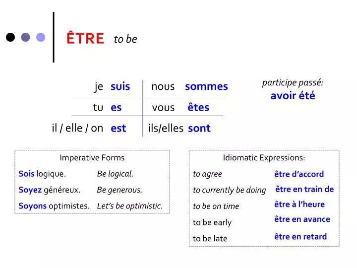 PPT - ÊTRE PowerPoint Presentation, free download - ID:4650078