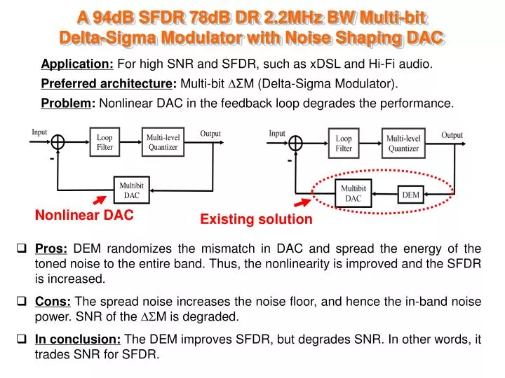 PPT - A 94dB SFDR 78dB DR 2.2MHz BW Multi-bit Delta-Sigma Modulator ...
