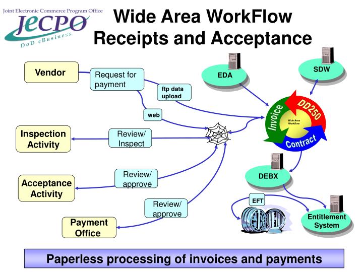 PPT - eB usiness DSMC Faculty Forum April 20, 2001 PowerPoint ...