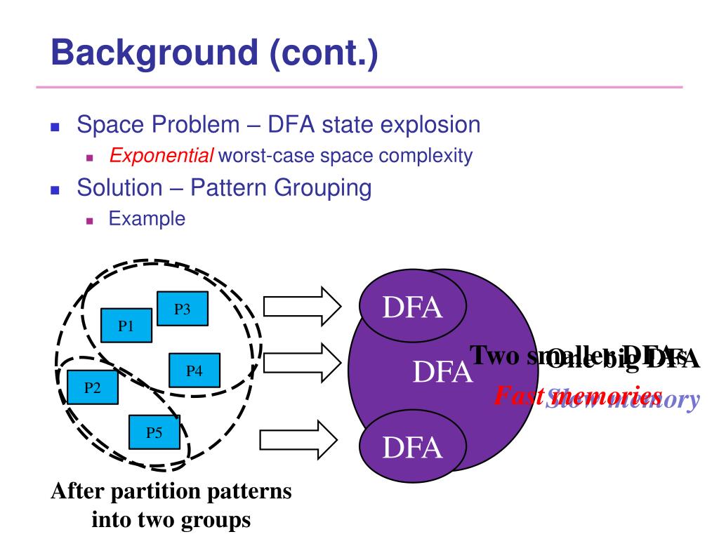 Ppt Pattern Based Dfa For Memory Efficient Multiple Regular Expression Matching Powerpoint 3950
