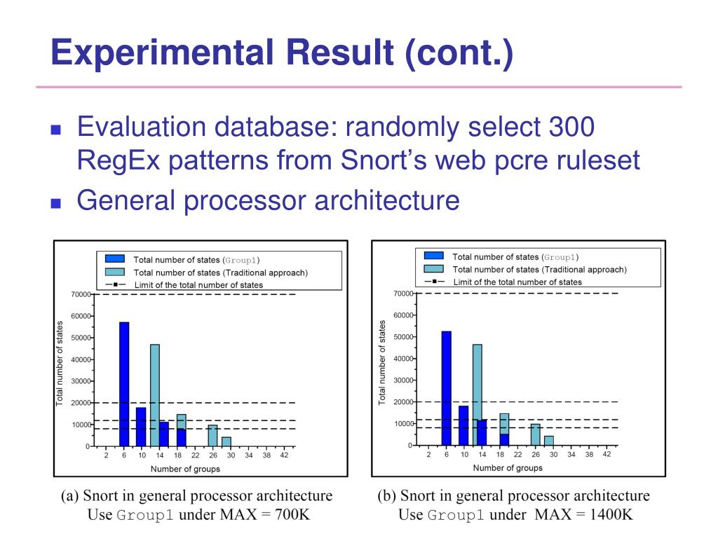 Ppt Pattern Based Dfa For Memory Efficient Multiple Regular Expression Matching Powerpoint 4880