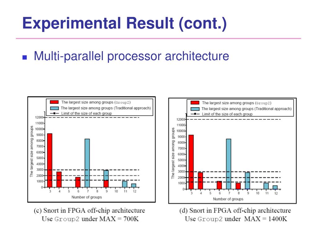 Ppt Pattern Based Dfa For Memory Efficient Multiple Regular Expression Matching Powerpoint 8311