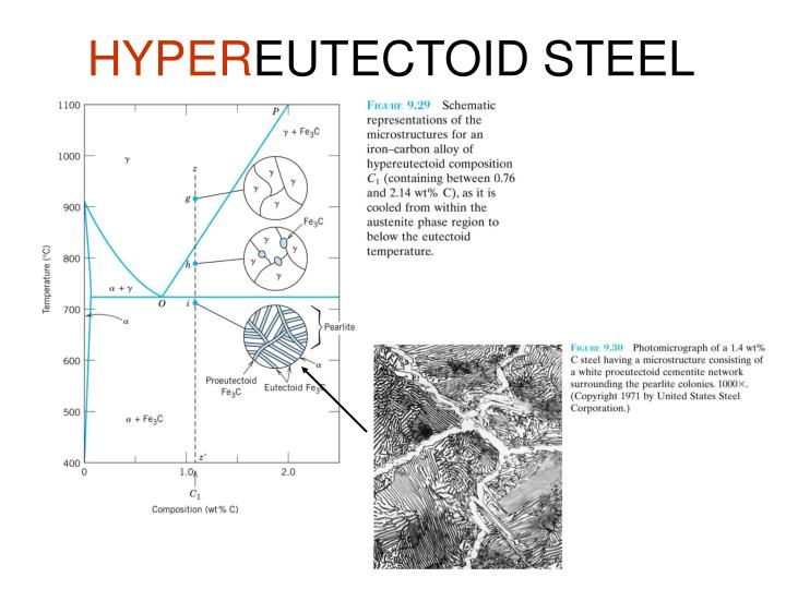PPT - PHASE DIAGRAMS PowerPoint Presentation - ID:4651426