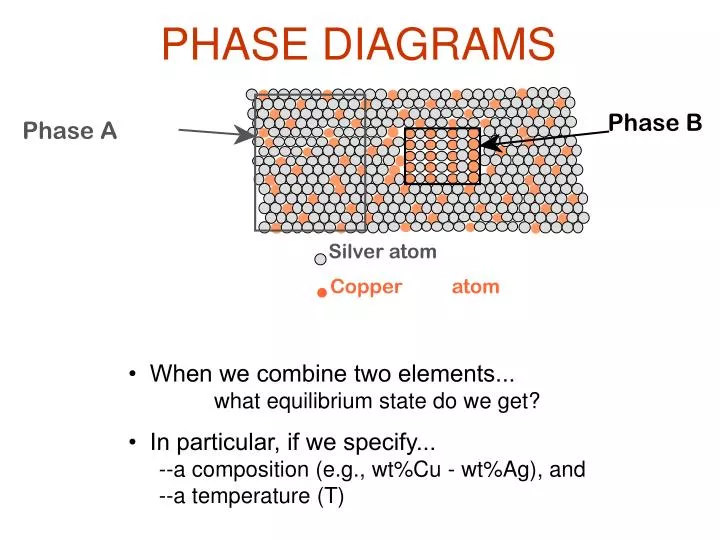 PPT - PHASE DIAGRAMS PowerPoint Presentation, free download - ID:4651426