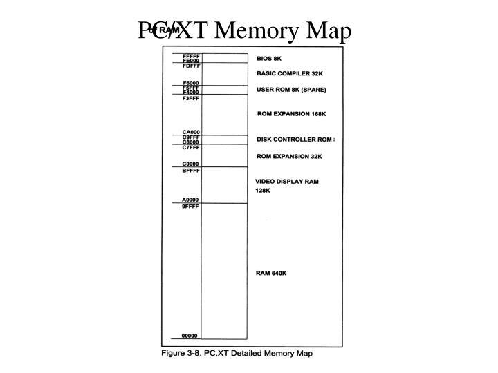 PPT - Chapter 3: Memory PowerPoint Presentation - ID:4651621