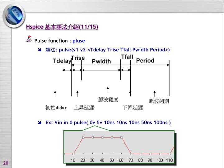 hspice pulse 語法 – Cathybreen