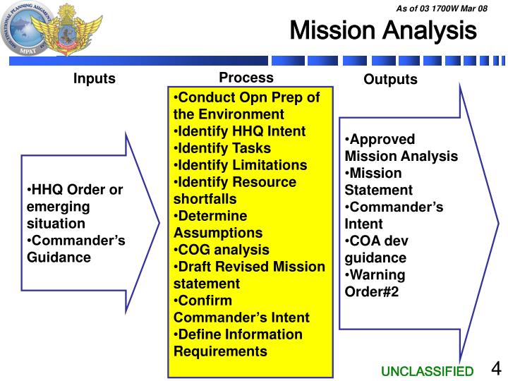 PPT - Mission Analysis (MDMP) PowerPoint Presentation - ID:4652350