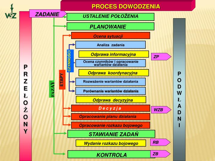 PPT - DOWODZENIE PowerPoint Presentation - ID:4652591