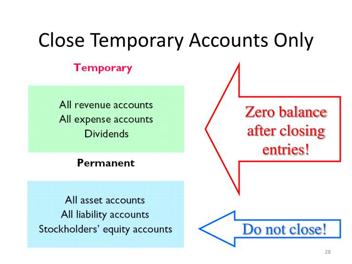 PPT - Acct 310 Accounting Review Part II PowerPoint Presentation - ID ...