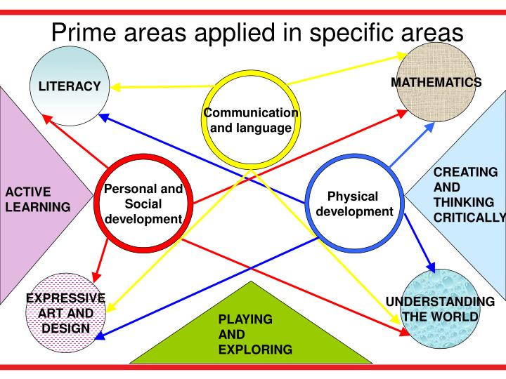 PPT - Revised EYFS Briefing PowerPoint Presentation - ID:4652954