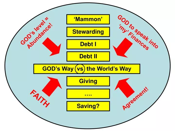 PPT - FAITH PowerPoint Presentation, free download - ID:4653113