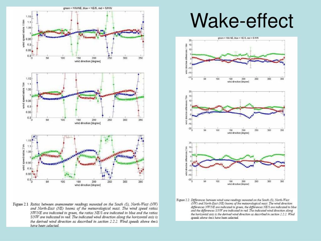 PPT - Noordzee-wind Offshore Windpark Egmond aan Zee PowerPoint ...