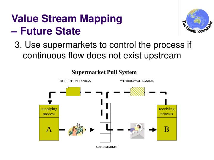 PPT - Value Stream Mapping – Future State PowerPoint Presentation - ID ...