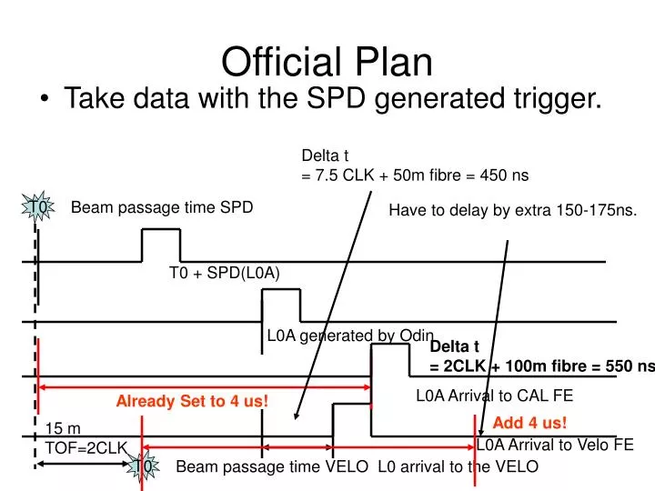 PPT - Official Plan PowerPoint Presentation, free download - ID:4653662