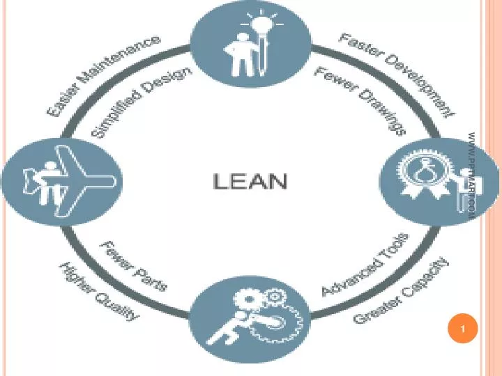 PPT - LEAN SYSTEMS PowerPoint Presentation, free download - ID:4653846