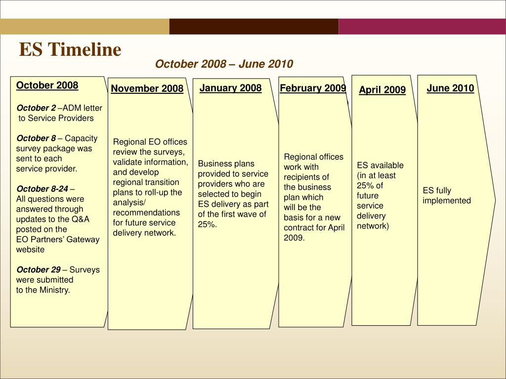PPT - ES Capacity Survey Update – SDAG Meeting Susan Hoyle-Howieson ...