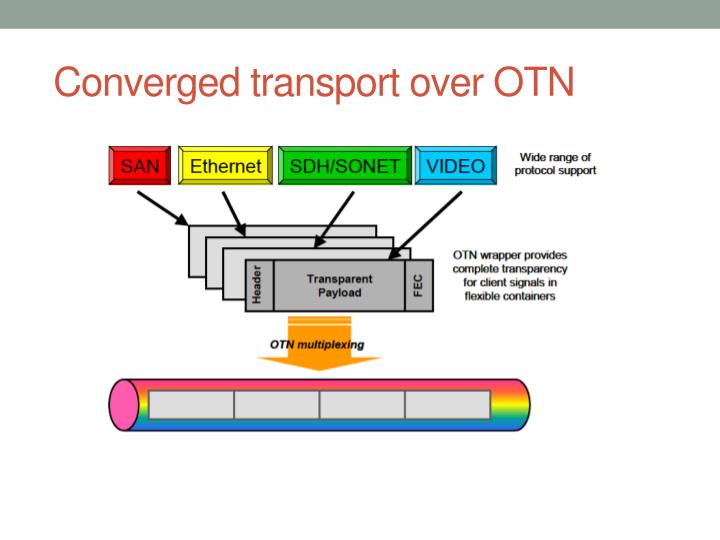 PPT - optical Transport Network PowerPoint Presentation - ID:4654232