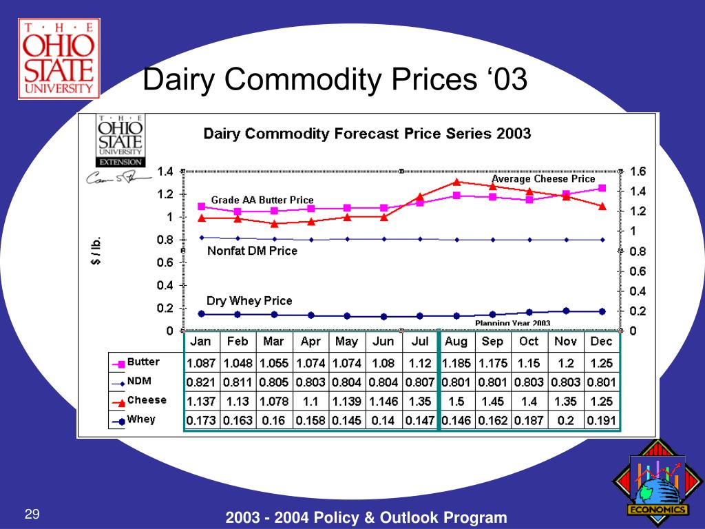 PPT - Cameron S. Thraen OSUE Dairy Economist PowerPoint Presentation ...
