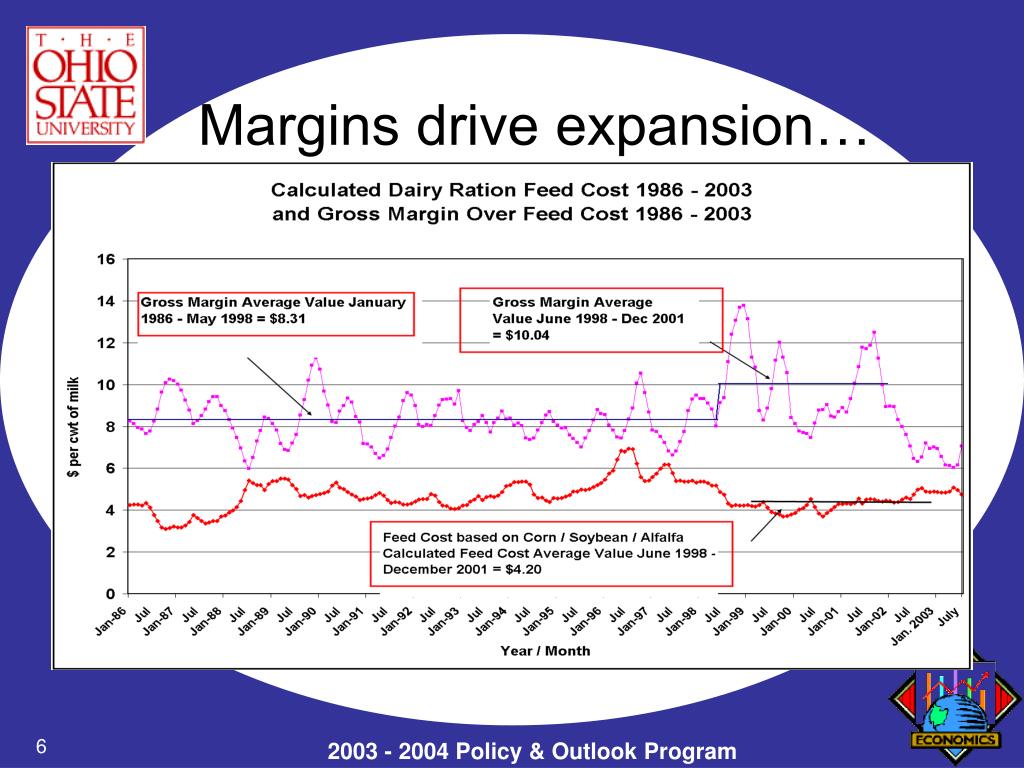 PPT - Cameron S. Thraen OSUE Dairy Economist PowerPoint Presentation ...