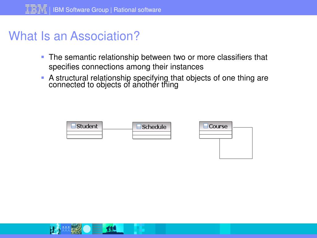 Ppt Object Oriented Analysis And Design With Uml2 And Rational Software Modeler Powerpoint 3942