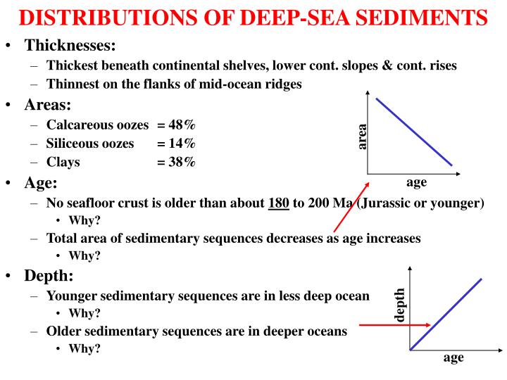 PPT - DEEP-SEA SEDIMENTS Part II PowerPoint Presentation - ID:4654455