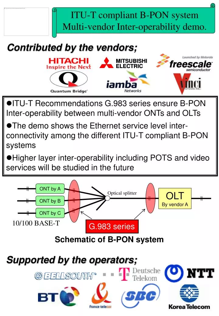 PPT - OLT By vendor A PowerPoint Presentation, free download - ID:4655241