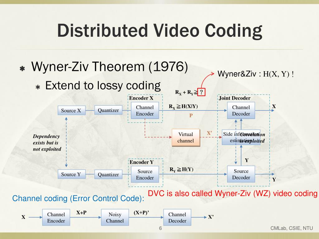 Ppt High Efficient Distributed Video Coding With Parallelized Design For Cloud Computing 1400