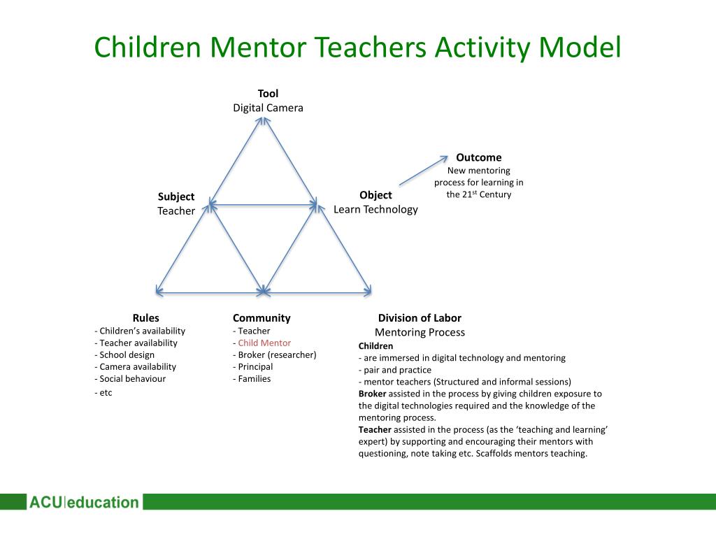 PPT - Mentoring teachers, pre-service teachers and teacher educators in ...