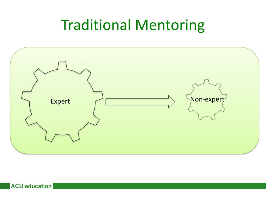 PPT - Mentoring teachers, pre-service teachers and teacher educators in ...