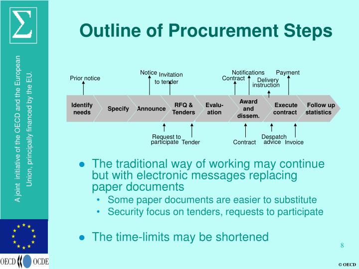 PPT - Introducing Electronic Procurement Processes PowerPoint ...