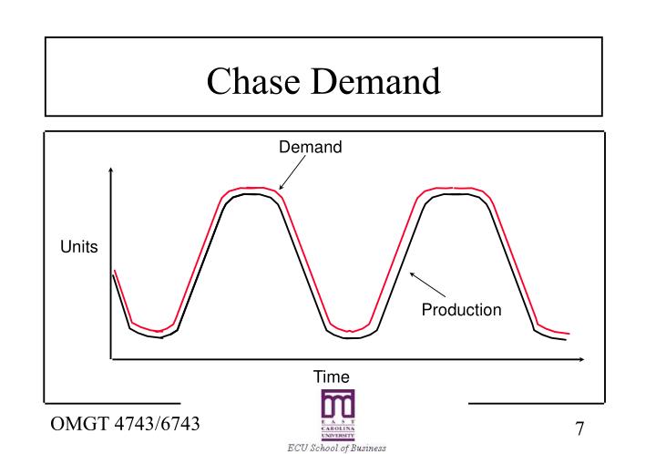 PPT - Aggregate Production Planning (APP) PowerPoint Presentation - ID ...