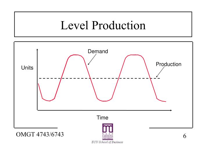 PPT - Aggregate Production Planning (APP) PowerPoint Presentation - ID ...