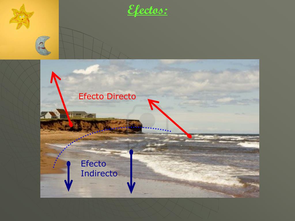 PPT - “El Modelado de las cargas oceánicas” PowerPoint Presentation ...