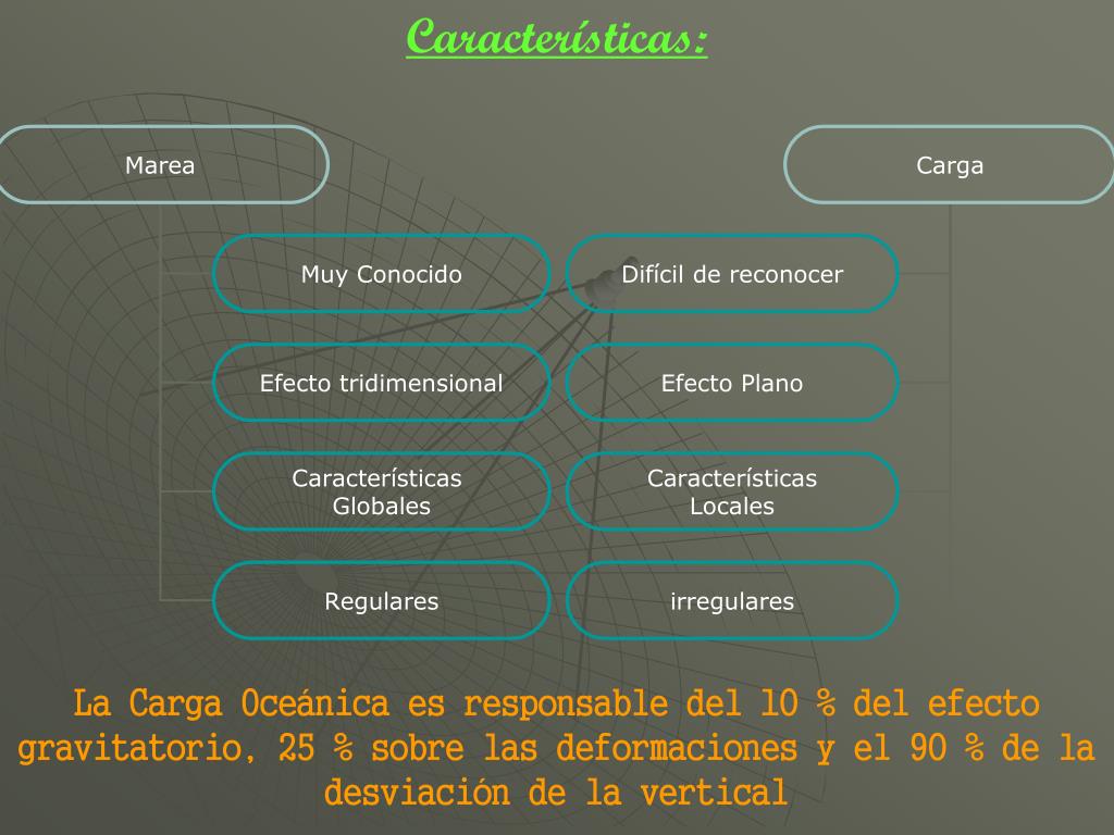 PPT - “El Modelado de las cargas oceánicas” PowerPoint Presentation ...