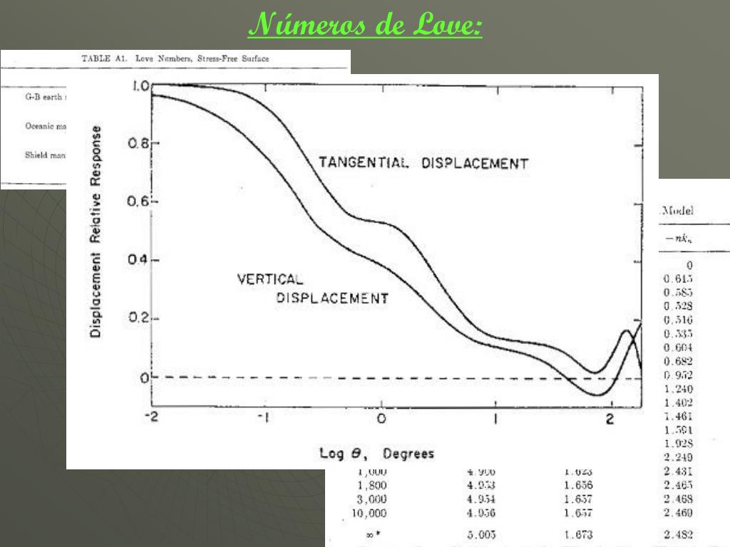 PPT - “El Modelado de las cargas oceánicas” PowerPoint Presentation ...