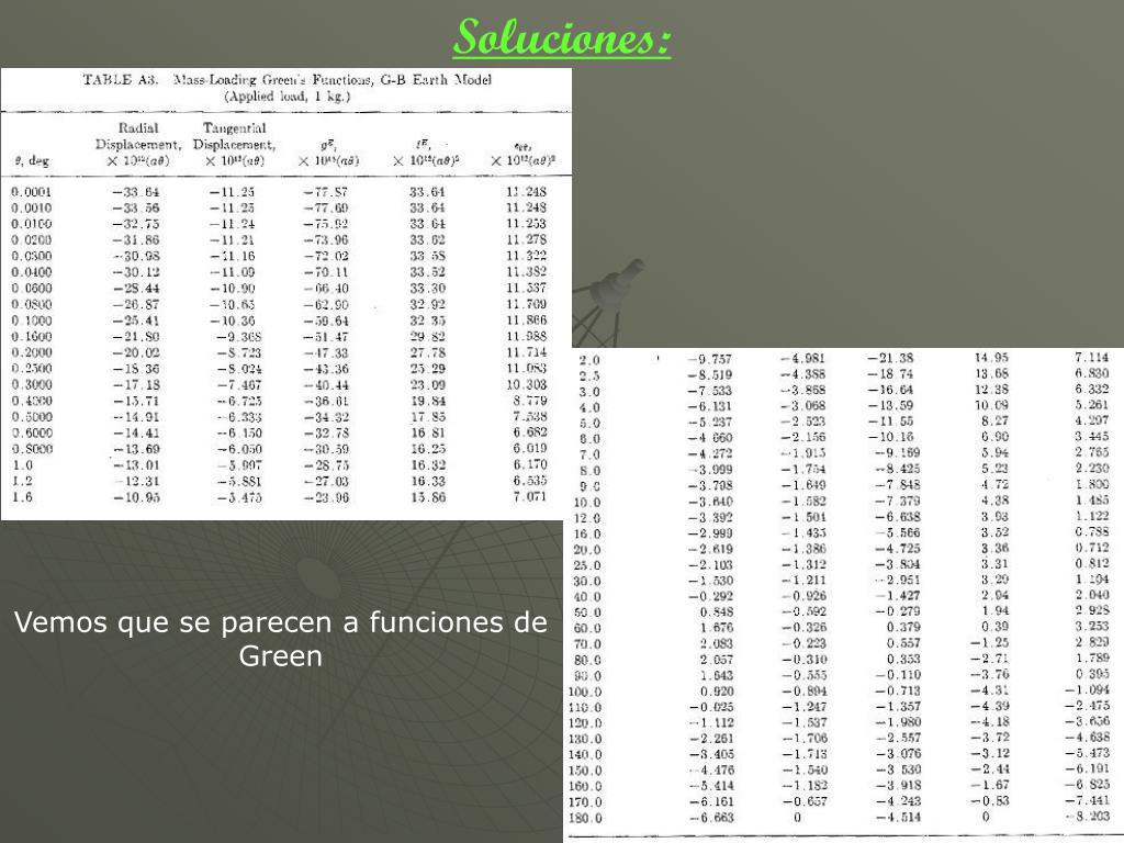 PPT - “El Modelado de las cargas oceánicas” PowerPoint Presentation ...