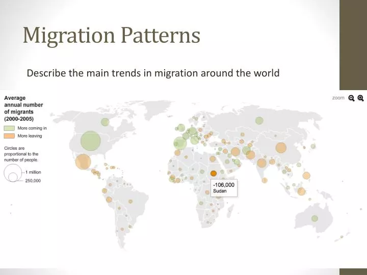 PPT - Migration Patterns PowerPoint Presentation, free download - ID ...