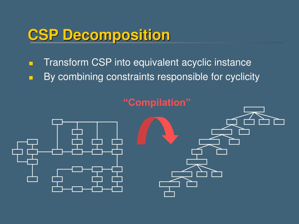 Ppt Decomposition Based Constraint Optimization And Distributed Execution Powerpoint