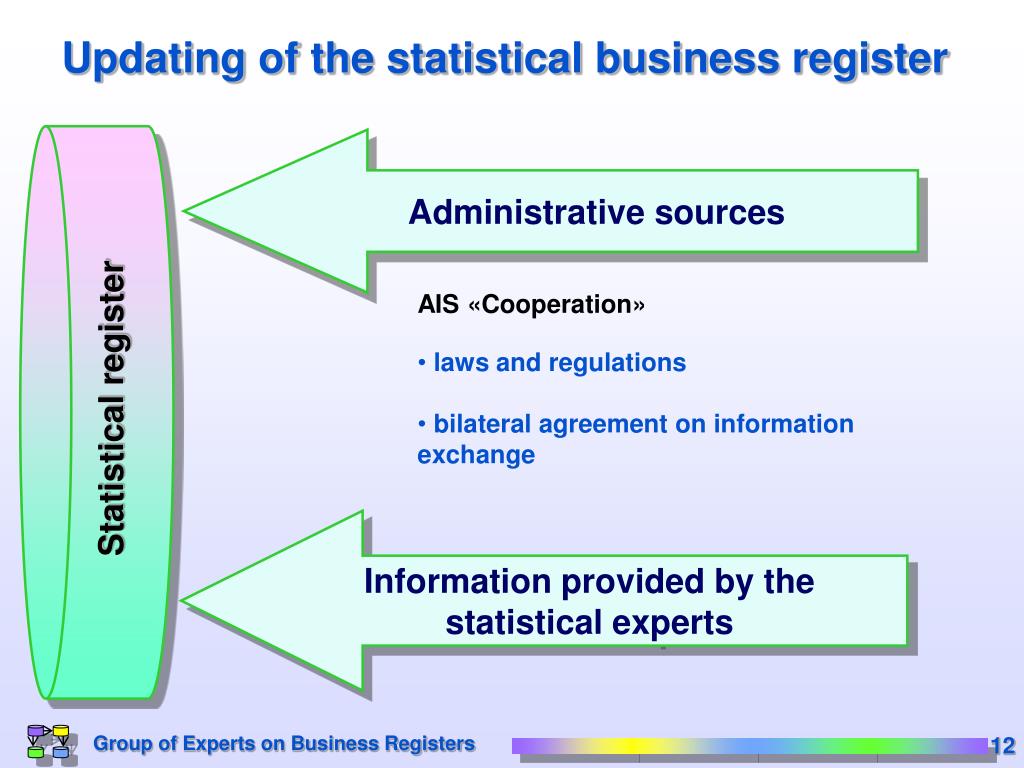 PPT - Quality control of the statistical register in the Republic of ...