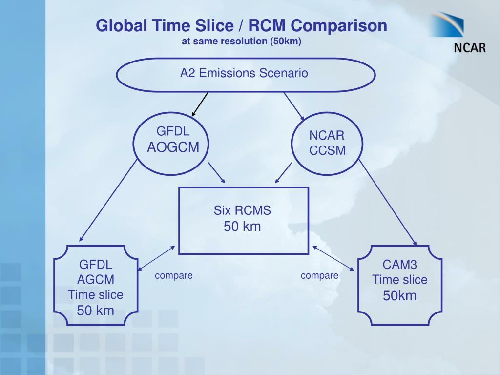 PPT - North American Regional Climate Change Assessment Program ...