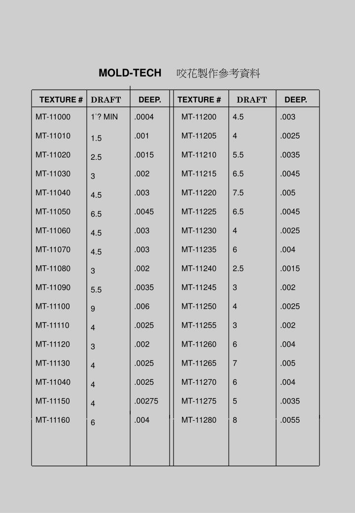PPT - TEXTURE TECHNICAL DATA PowerPoint Presentation - ID:4659542