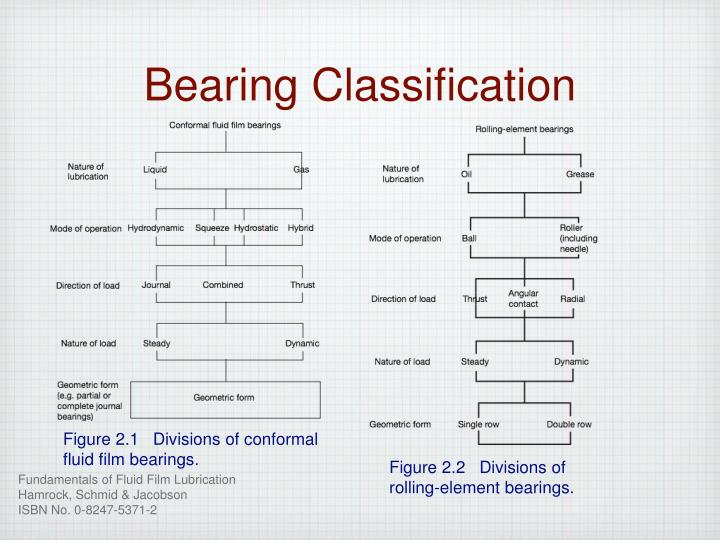 PPT - Conformal & Non-Conformal Surfaces PowerPoint Presentation - ID ...